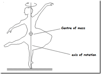 The physics of Ballet | helen the hare
