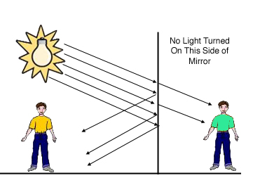 The two-way mirror | helen the hare